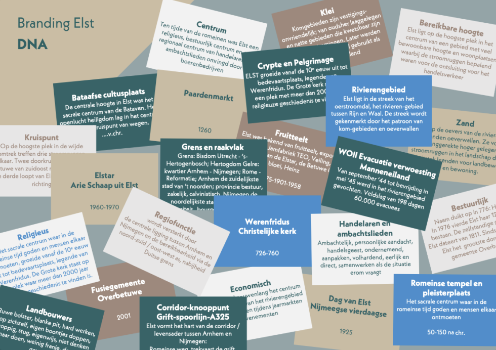 Het verhaal van Elst | Elst